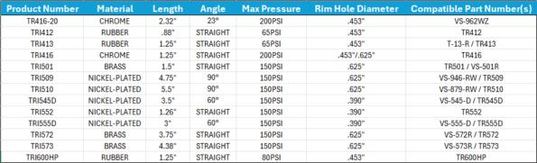 Tire Valve Stem Guide: Find the Right Fit for Your Vehicle - Tire Hardware